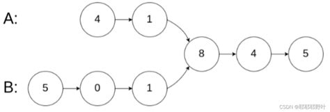 算法通关村第一关——链表青铜挑战笔记 Csdn博客 算法通关村第一关——链表青铜挑战笔记 Csdn博客