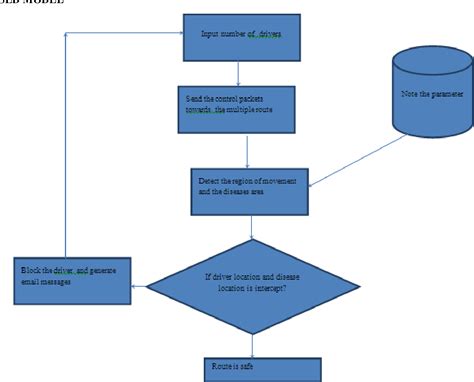 figure 1 from hybrid approach using game theory and iot for disease
