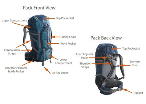 Back Pack Buying Guides Finding The Perfect Fit Packers Compression Top Bear Grylls