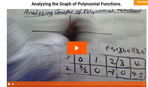 Analysing The Graph Of Polynomial Functions Part 2 Mazananews