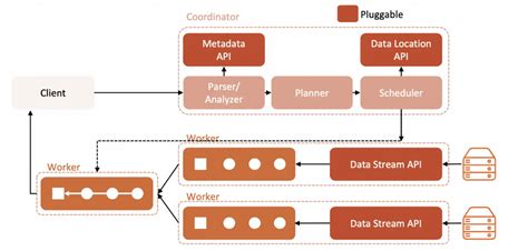 大数据（三）大数据技术栈发展史 Csdn博客