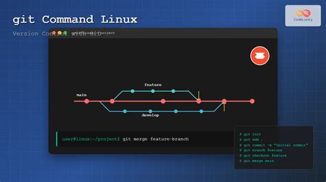 Svn Command Linux Complete Guide To Subversion Version Control System CodeLucky