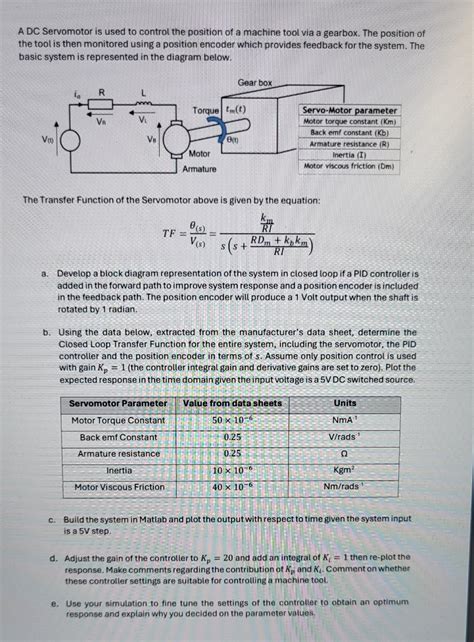 Solved A Dc Servomotor Is Used To Control The Position Of A