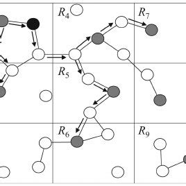 Example Of Executing GC Download Scientific Diagram