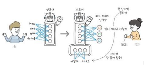 인공지능 전문가가 알려주는 챗gpt로 대화하는 기술 책 소개chatgpt 활용팁
