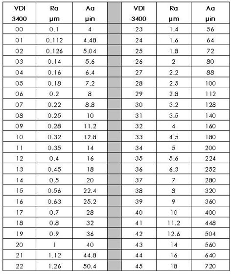 VDI Standard Comparison Periodic Table Words