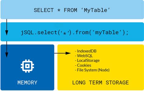JSQL Javascript Query Language