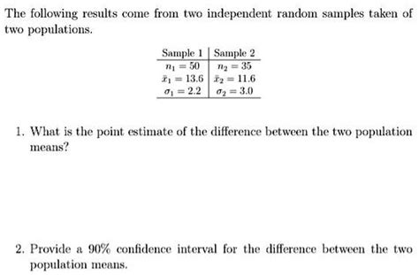 Solved The Following Results Come From Two Independent Random Samples