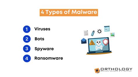 What Is Malware Definition Types How To Stay Protected