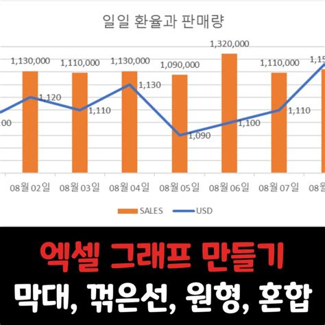 엑셀 그래프 만들기 막대 꺾은 선형 원형 혼합 그래프 그리기 총정리 네이버 블로그