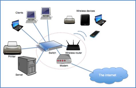 บริการวางระบบคอมพิวเตอร์ Server และระบบ Network