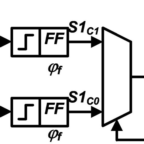 Timing Diagram Of A Direct DFE B Simplified Version Of Proposed DFE Download Scientific