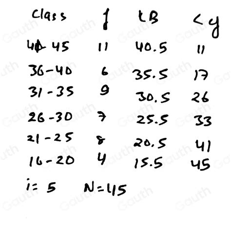 Solved Complete The Table Below Others