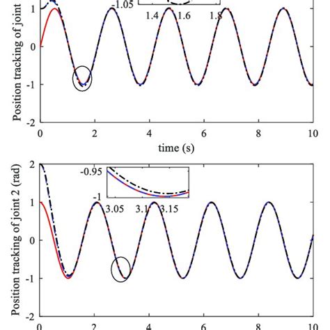Trajectory Tracking Comparison Of Joint 1 And Joint 2 Download
