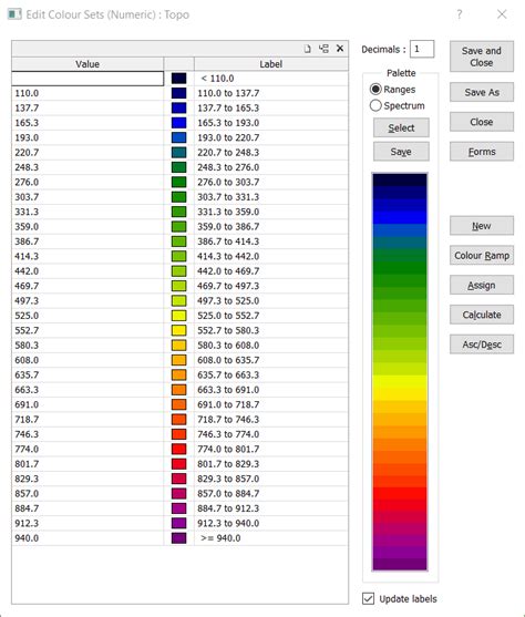 How To Create Dtm From String On Micromine Free Gis Tutorial