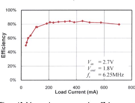 Figure 1 From High Speed Cmos Output Stage For Integrated Dc Dc