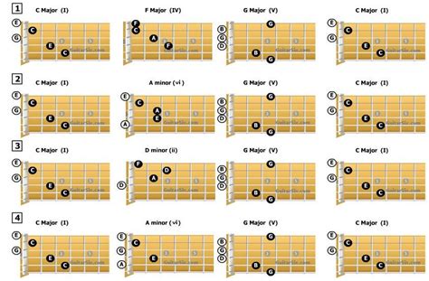 Autoharp Beginners