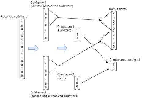 General Crc Syndrome Detector
