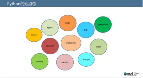 基于python的arcgis空间数据处理和分析 知乎