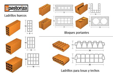 Dimensiones De Los Ladrillos Utilitarios Cuáles Son Los Tipos Y