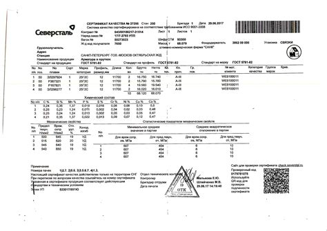Арматура 25Г2С