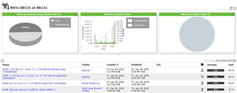 unable to classify severity in nvt and scap database greenbone