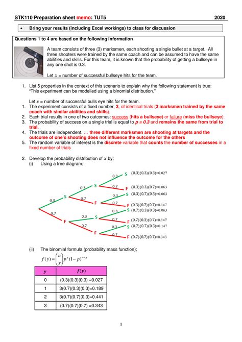 TUT Memorandum Copy Copy STK Preparation Sheet Memo TUT Bring Your Results