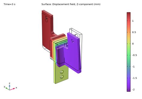 Viscoelastic Structural Damper — Transient Analysis