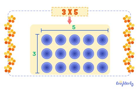 Multiplication Arrays Definition With Examples