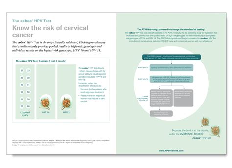 Roche Cobas Hpv Test On Behance