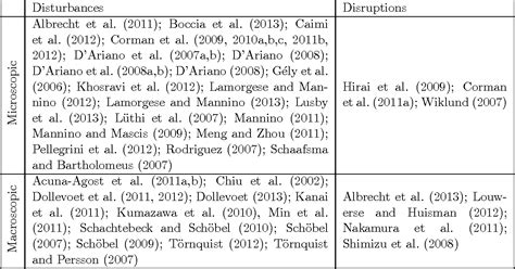 Table 1 From An Overview Of Recovery Models And Algorithms For Real