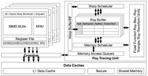 Rtspmspm Harnessing Ray Tracing For Efficient Sparse Matrix