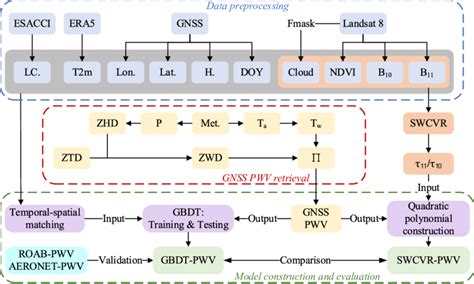 Entire Workflow In This Study Download Scientific Diagram