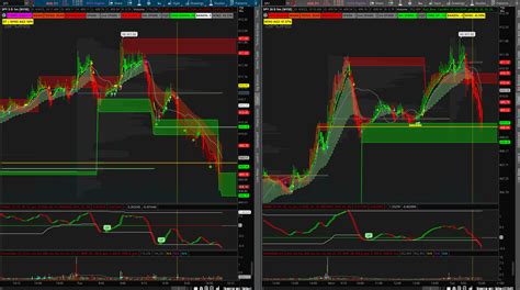 Confirmation Candles Indicator For Thinkorswim Usethinkscript Community