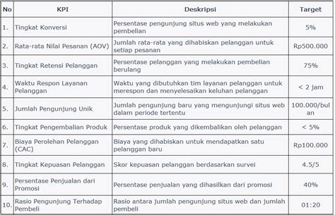 Contoh Key Performance Indicator Kpi Mxbids Com Image