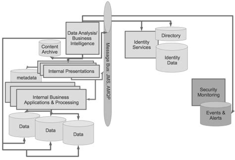 Business Analytics Logical Data Flow Diagram Assignment Help Kings