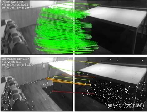 【阅读笔记】长期视觉定位与重定位先进方案综述 知乎