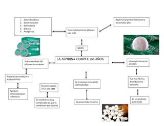 Mapa De Aspirina Docx