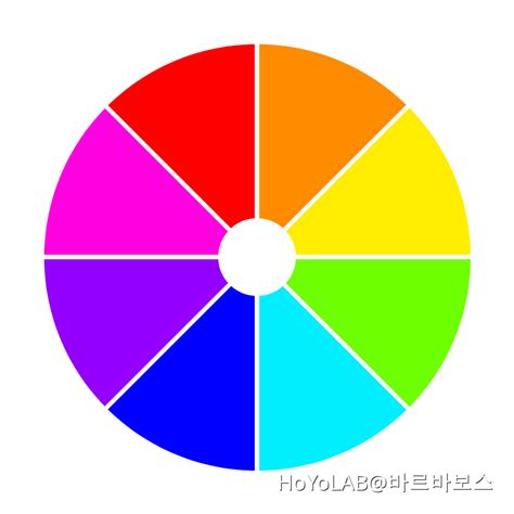 색깔별 캐릭터 그리기 추천해주세요 Genshin Impact Hoyolab