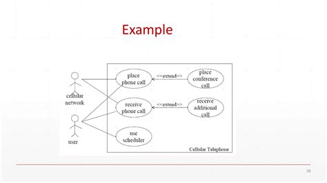 Software Modeling And Design For Real Time Embedded Systems PPT