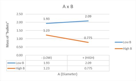 Blog 4 Design Of Experiment Doe