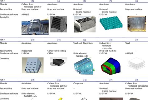 Previous Impact Attenuator Designs Download Scientific Diagram