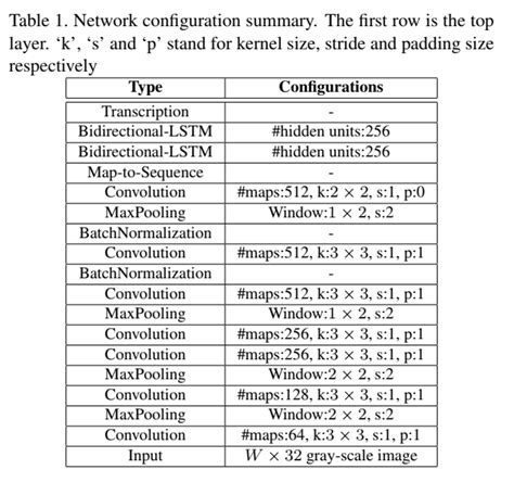 crnn 知乎