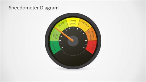 editable speedometer gauge powerpoint shapes slidemodel powerpoint