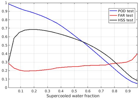 a machine learning snowfall retrieval algorithm for atms