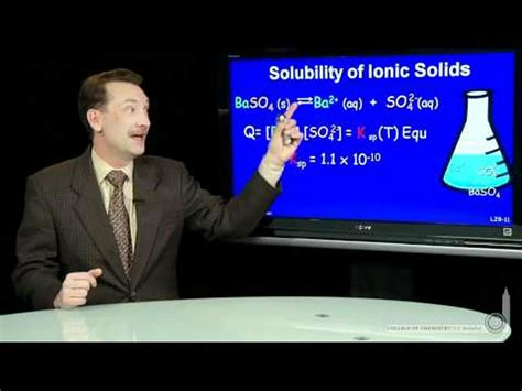 Solubility Of Ionic Solids
