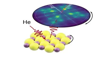 Collecting Helium Diffraction Patterns In Small Areas Of Materials QS Papers