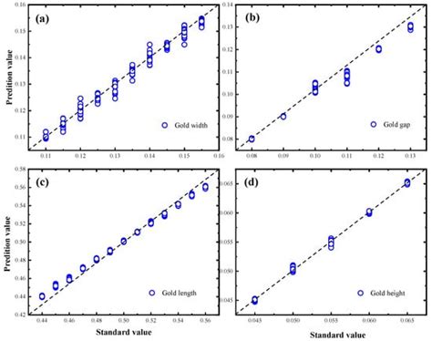 Photonics Free Full Text Optimized Design Of Plasma Metamaterial Absorber Based On Machine