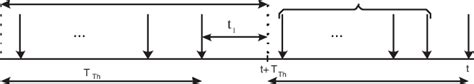 Burst Formation Process Under A Time Based Assembly Algorithm Download Scientific Diagram