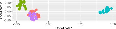 Figure 2 From Ordinal Time Series Analysis With The R Package